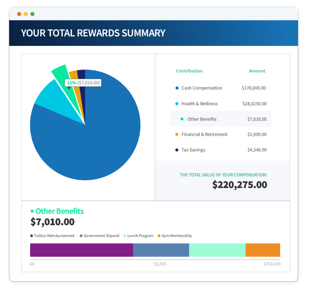 TRM Employees | TotalRewards Software